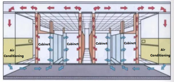 Types of Data Center Underfloor & Ceiling Airflow Management Systems ... Types of Data Center Underfloor & Ceiling Airflow Management Systems ...