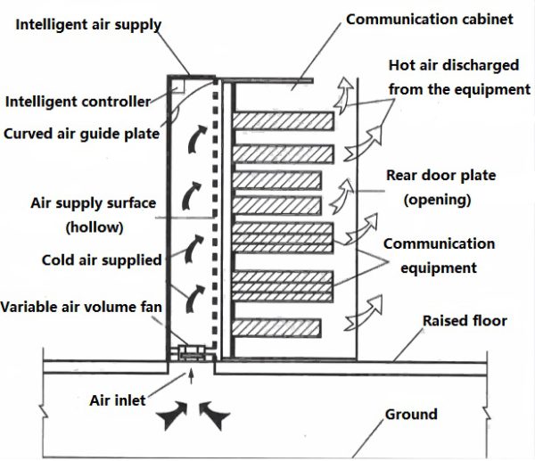 Types of Data Center Underfloor & Ceiling Airflow Management Systems | Data Center Cooling Solutions